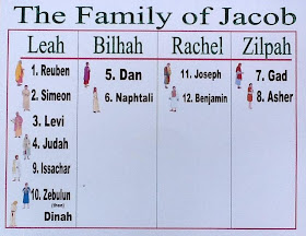 Bible Fun For Kids: Genesis: Jacob & His Family