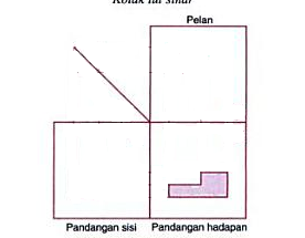 Tutorial