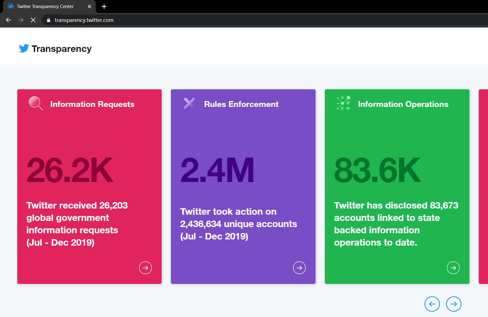 Twitter introduces a revamped transparency center
