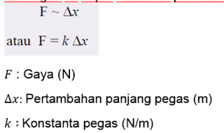 HUKUM HOOKE - Elastisitas Zat Padat dan Hukum Hooke