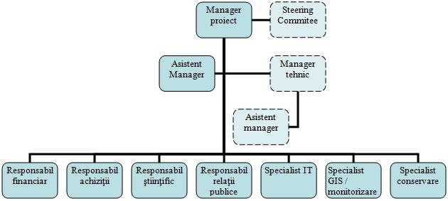 CLASA A XII-A: Activitatea nr.6: 22.10-26.10.2012