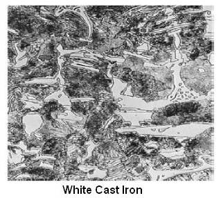 BRITTLE METERIAL: WHITE CAST IRON