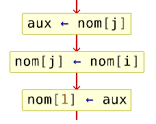 Comandos básicos de Pseint