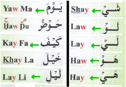 Learn Tajweed and Quraan Free: Example Of Step 7 Alphabet Leen