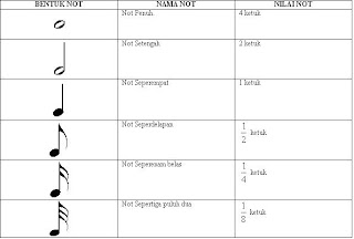 Unsur-Unsur dalam Lagu (part 1)