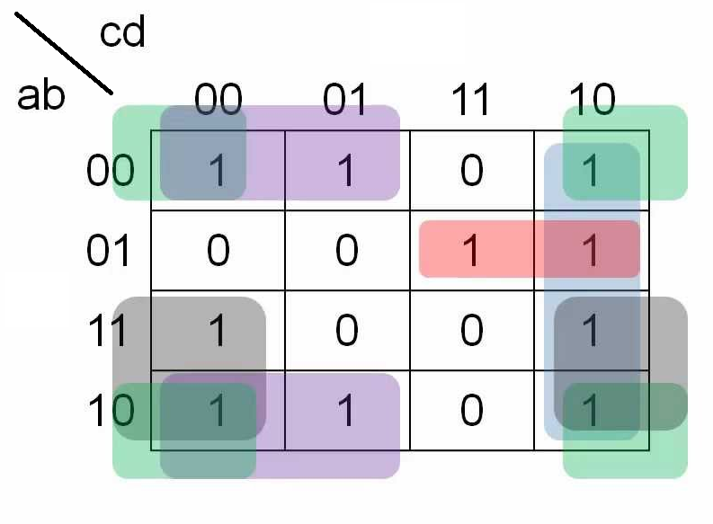 Elektrik-Elektronik-Robotik-Kodlama: Karnaugh (Karno) Haritaları