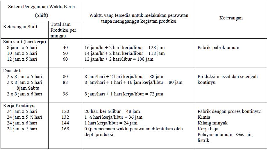 perawatan dan pemeliharaan mesin industri