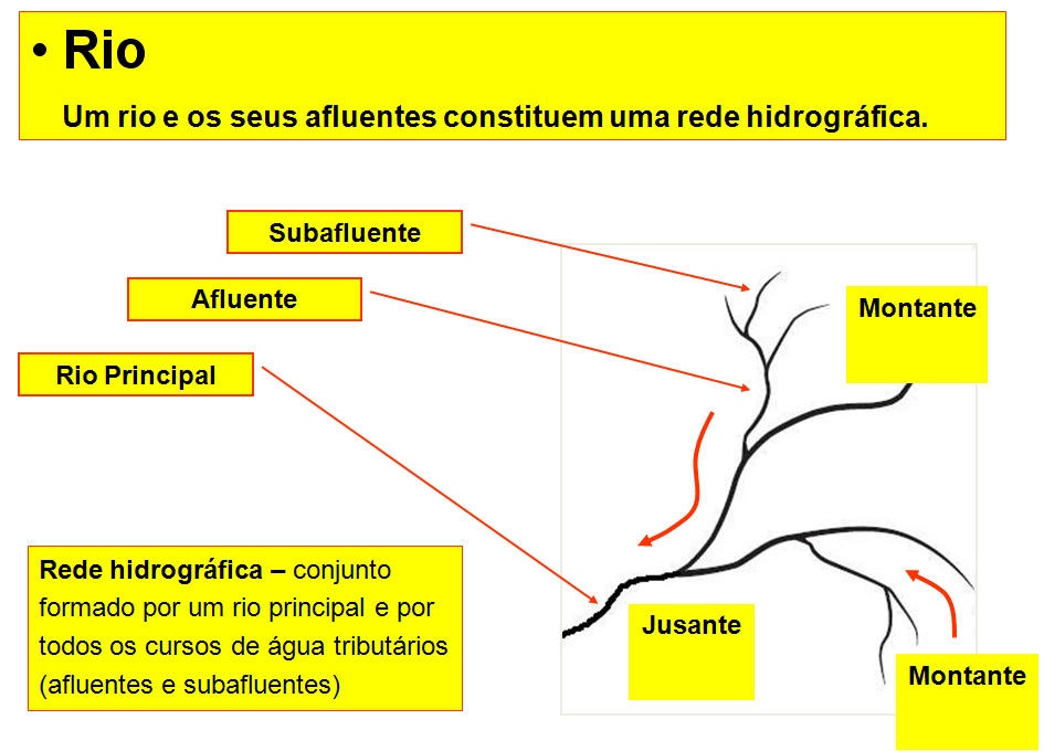 Geografia Londrina: Elementos de um rio 1