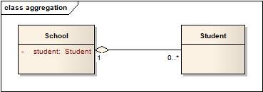 Developers Field: UML Class Diagram