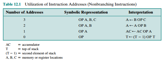 Machine Instruction Characteristic - My Blogspot