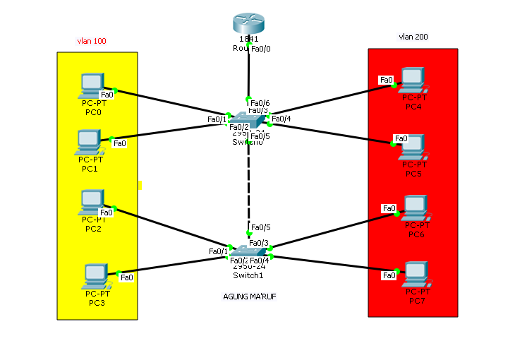 Konfigurasi Router On Stick - Cisco Packet Tracer ~ Agung Ma'ruf