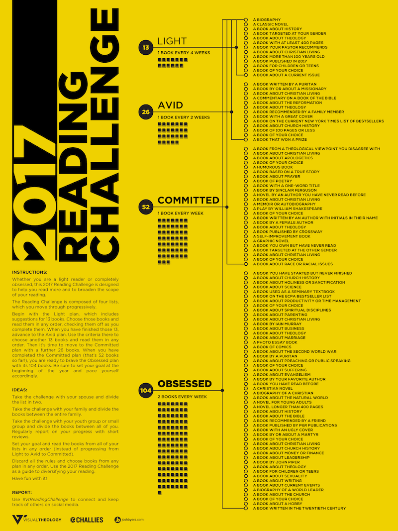 Read More 2017 Reading Challenge