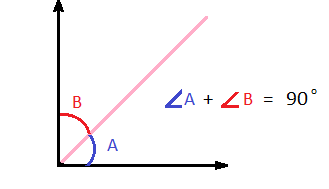 Sam's Math Blog: Exploring Geometry