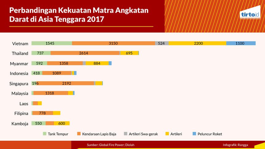 Who is the most powerful military in ASEAN 2017? (New Analysis)