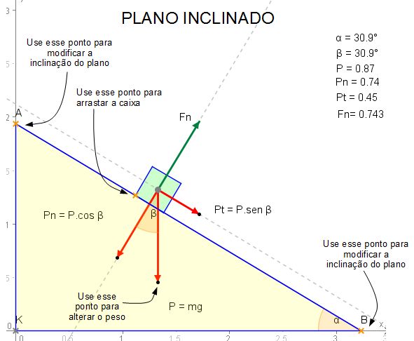 Aprender Física: PLANO INCLINADO