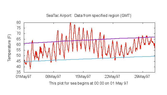 Cliff Mass Weather Blog: Minor Heat Wave Ahead