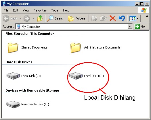 NiaKurnia: Mengembalikan Lokal Disk yang Hilang