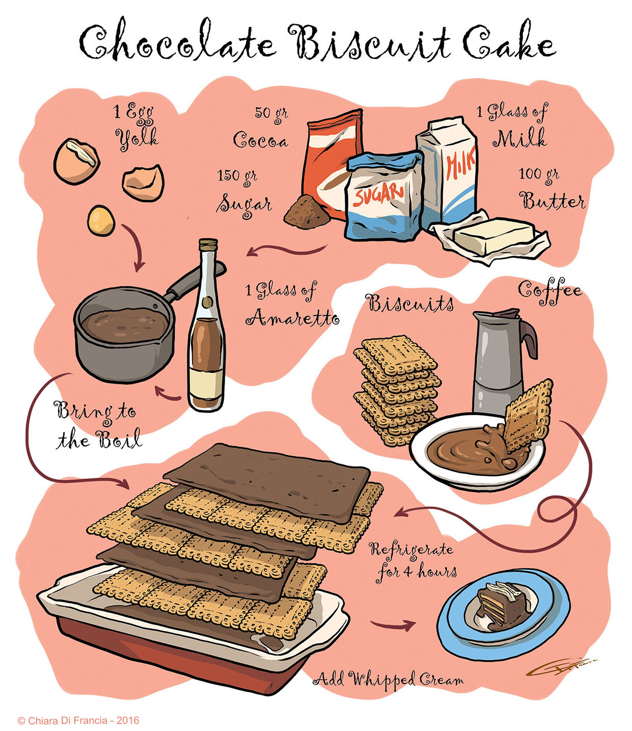 Drawing Recipes: Chocolate Biscuit Cake Recipe