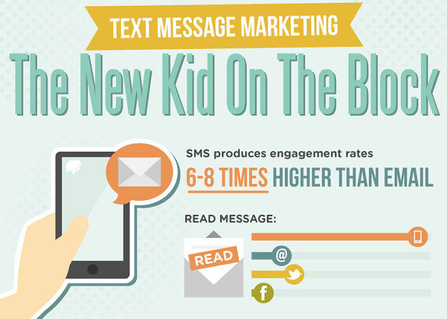 Text Message Marketing: The New Kid On The Block [Infographic ...