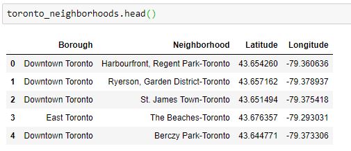 Data Science Capstone Project: Segment Neighborhoods in New York and ...