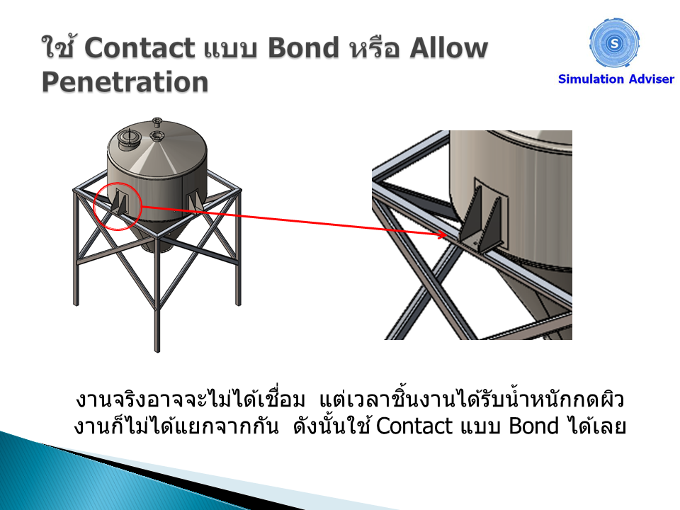 2017 | Simulation so easy