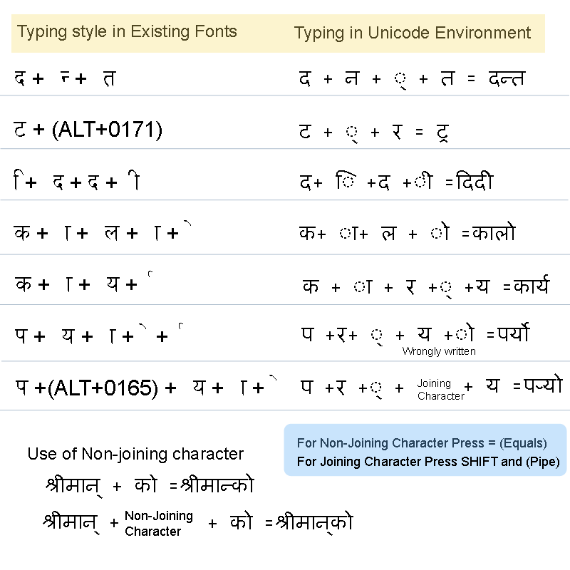 Nepali unicode traditional keyboard layout download - menscop