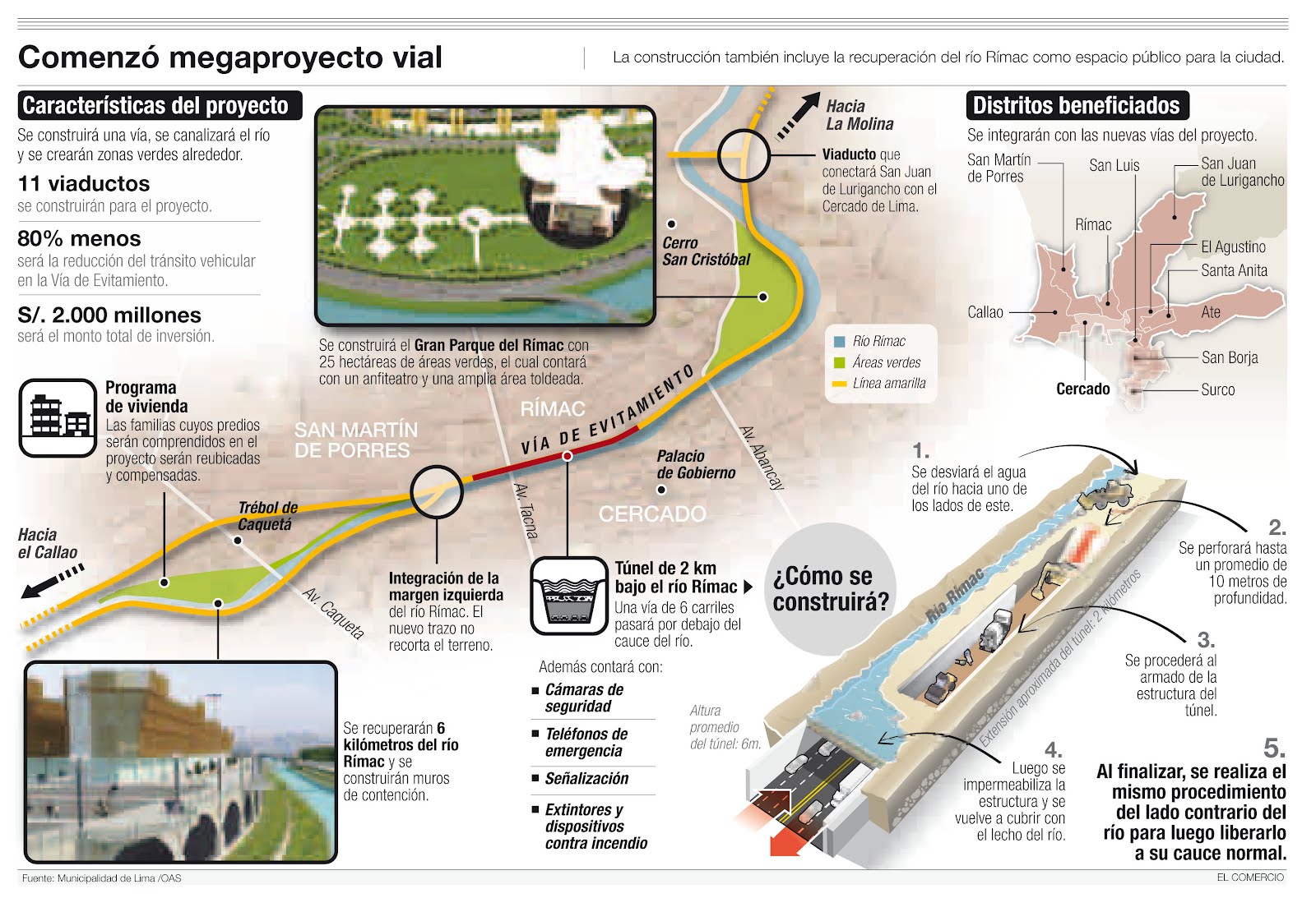 (DOCX) Documentacion Del Proyecto via Parque Rimac - DOKUMEN.TIPS