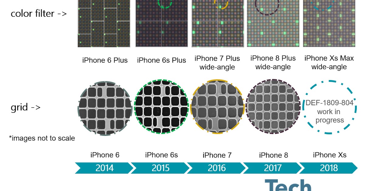 Image Sensors World: TechInsights: Apple Increases Number of PDAF Pixels in New iPhones
