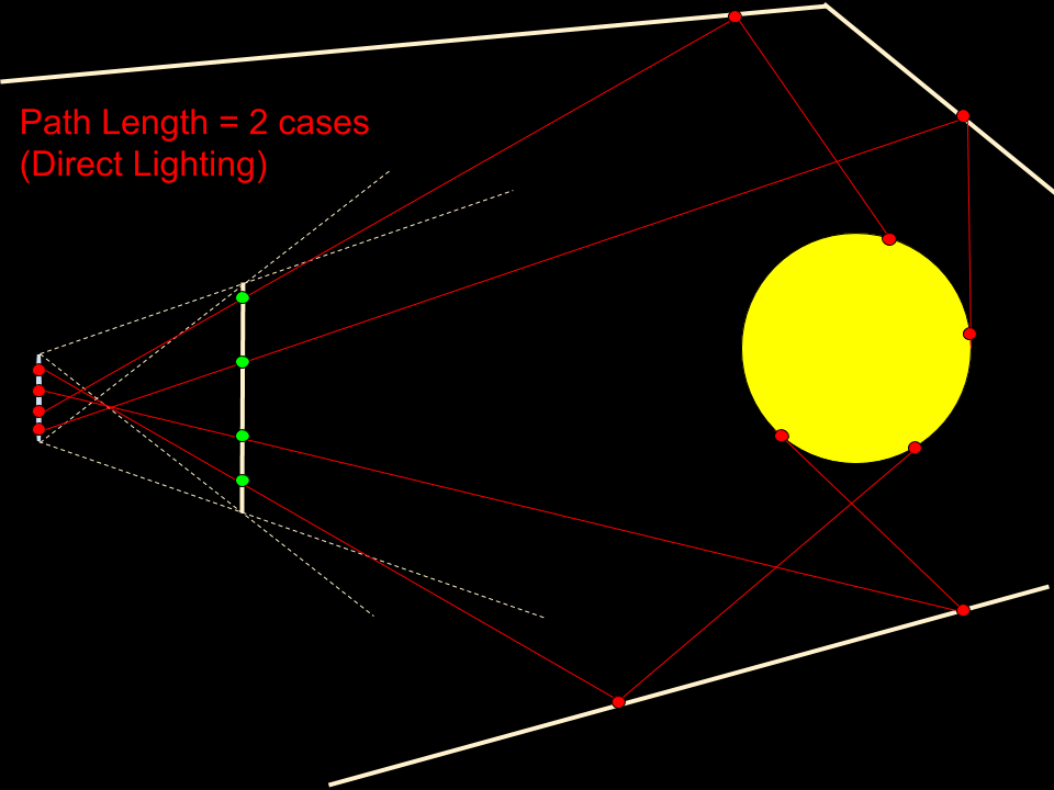 Rendering Memo Bidirectional Path Tracing 2 From Solid Angle Space To Area Space