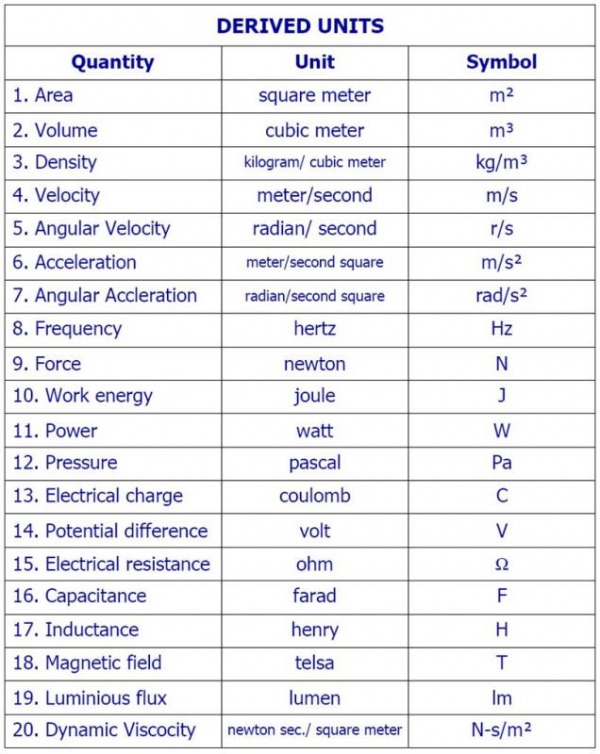 Matric Notes Physics Notes Topic Measurements