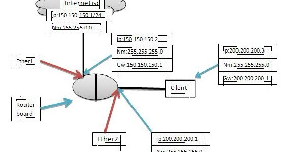 cara kerja router mikrotik