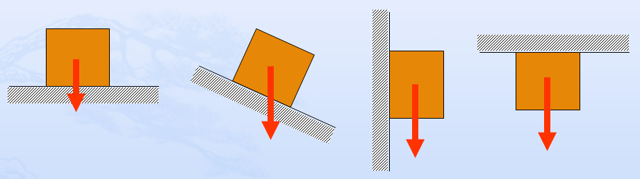 More than Physics: Jenis-jenis Gaya pada Hukum Newton