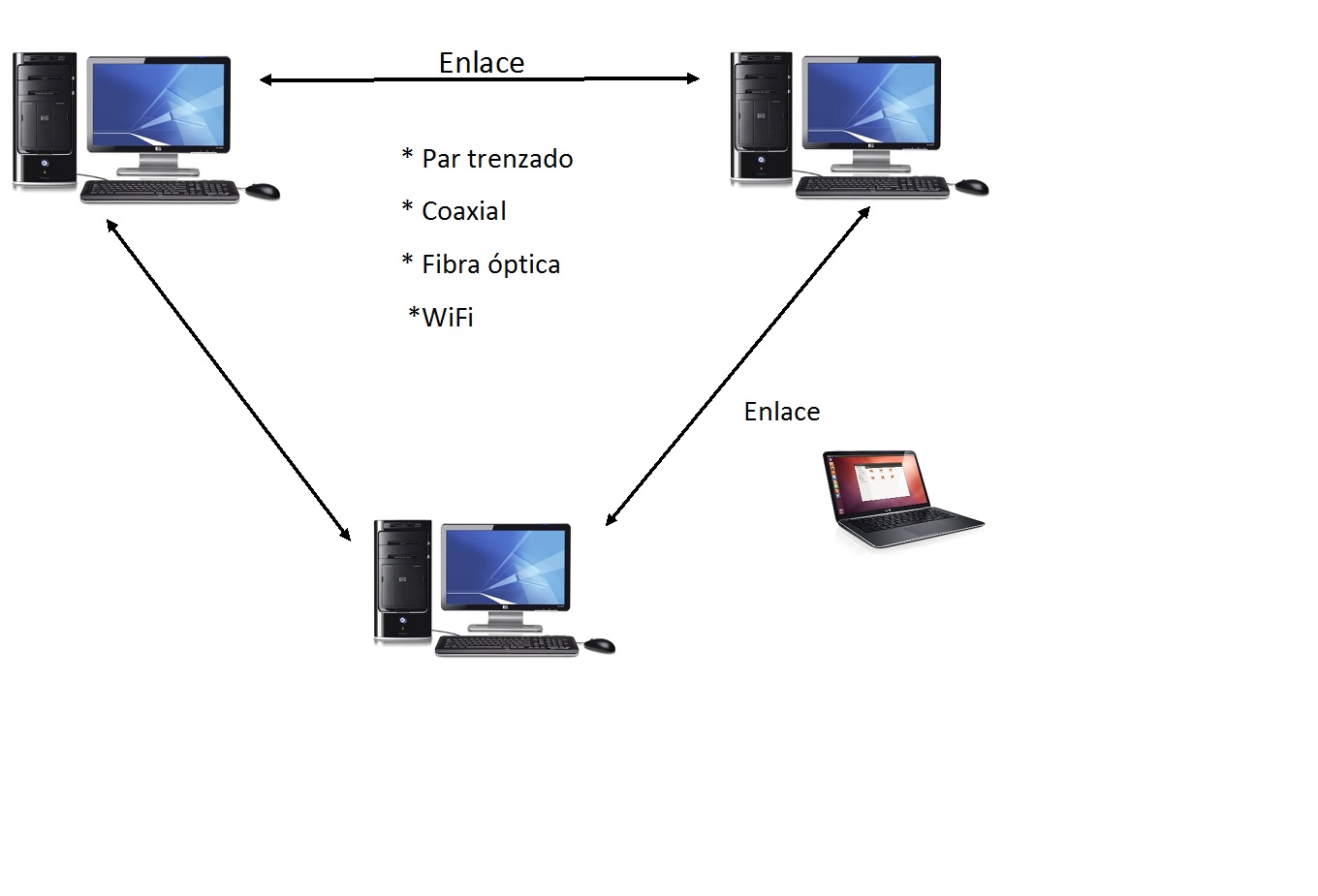 Diseña e instala redes LAN: Secuencia Didáctica 2. Componentes de una ...