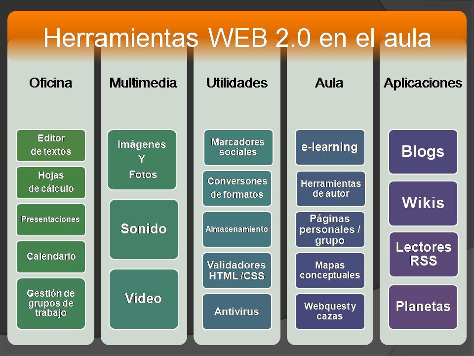 herramientas web 2.0