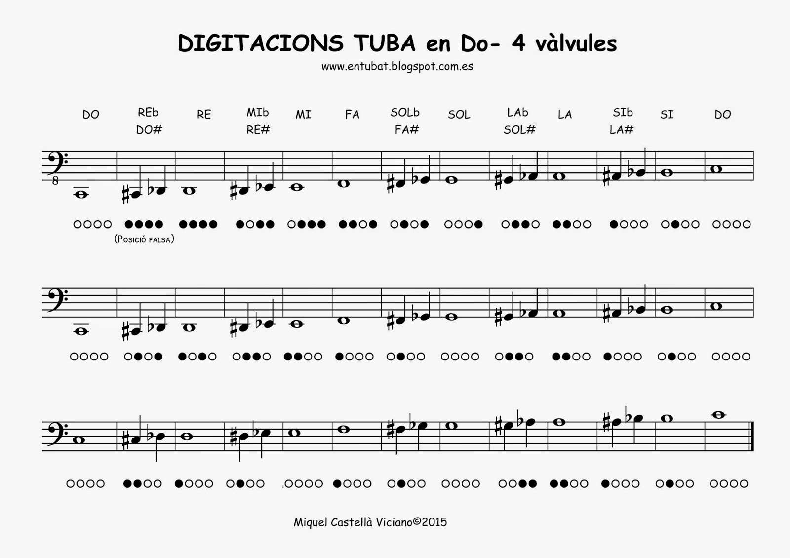 ENTUBAT: DIGITACIONS TUBA EN DO - 4 i 5 Vàlvules