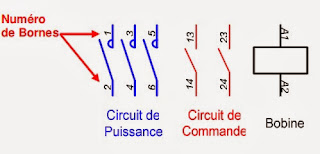 Fonctionnement d'un Contacteur - Cours-Sup.com