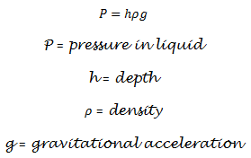 PHYSICS: FORM 4: 3.2 UNDERSTANDING PRESSURE IN LIQUIDS