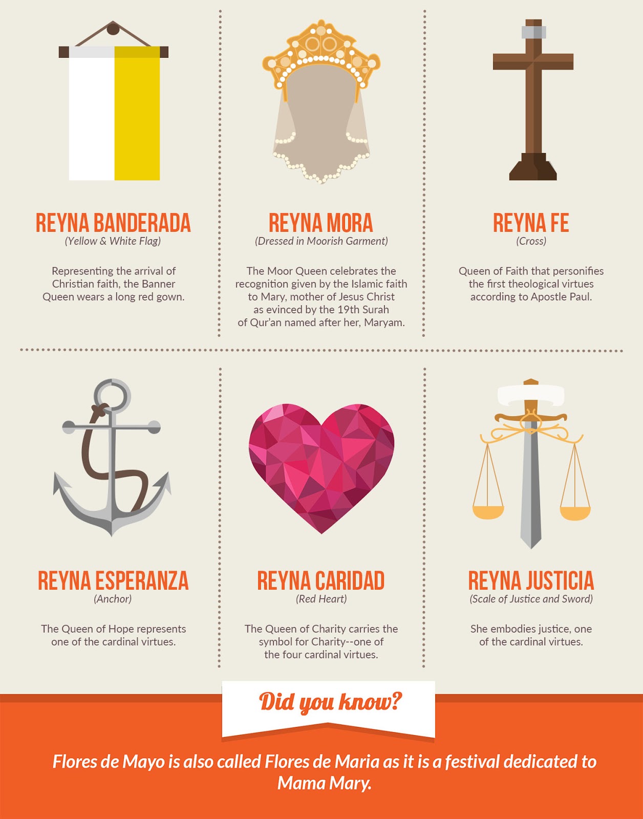 Discovering Flores de Mayo: How Well Do You Know the Queens of ...