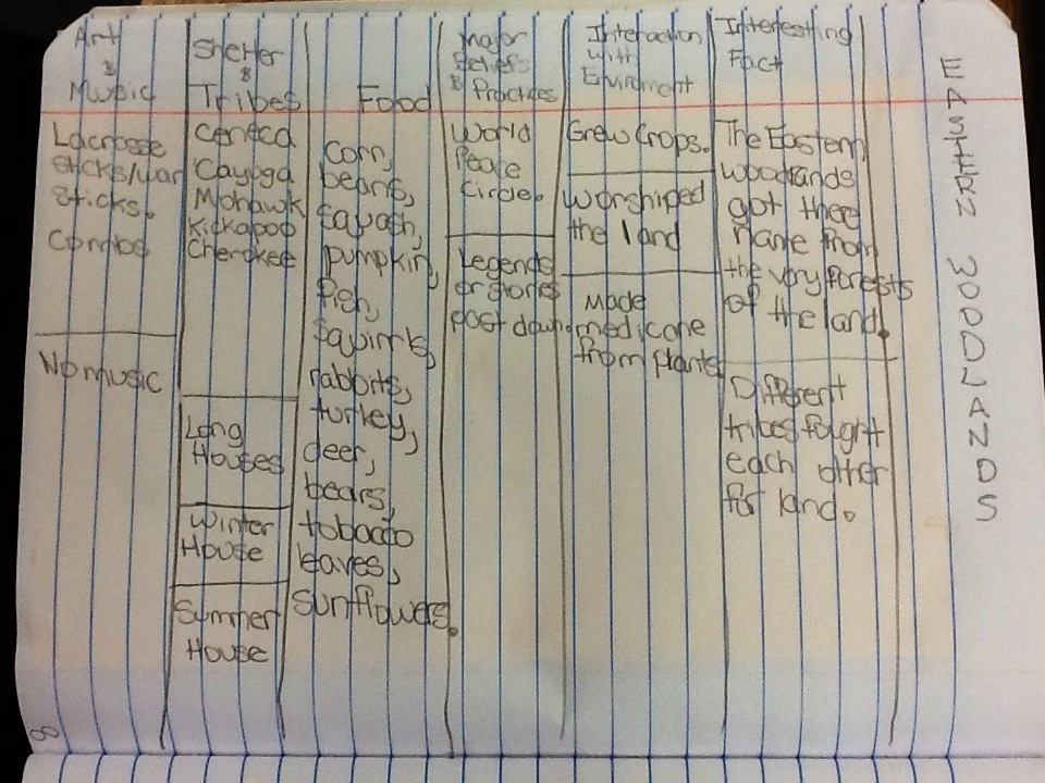 Teaching with a Touch of Twang: Social Studies Sunday: Interactive ...