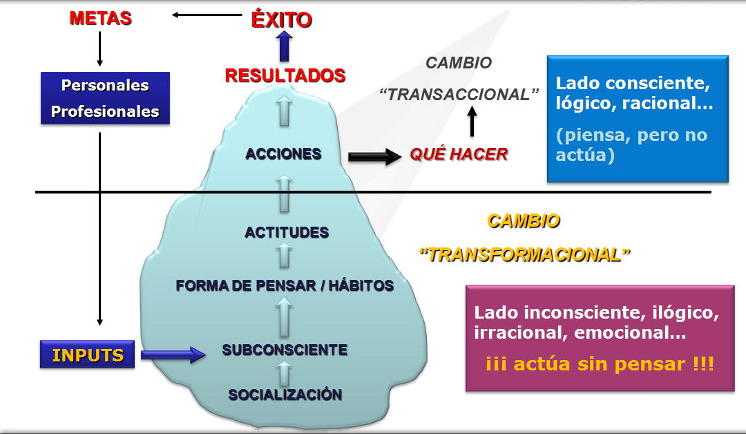 ¡BIENVENID@ A LUWAK CHANNEL BLOG!: LA TRAMPA DEL SUBCONSCIENTE Y ...