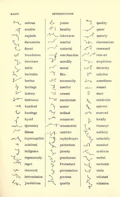 Well Come: English ShortHand Dictionary