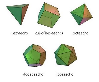 primera entrada: Poliedros Regulares.