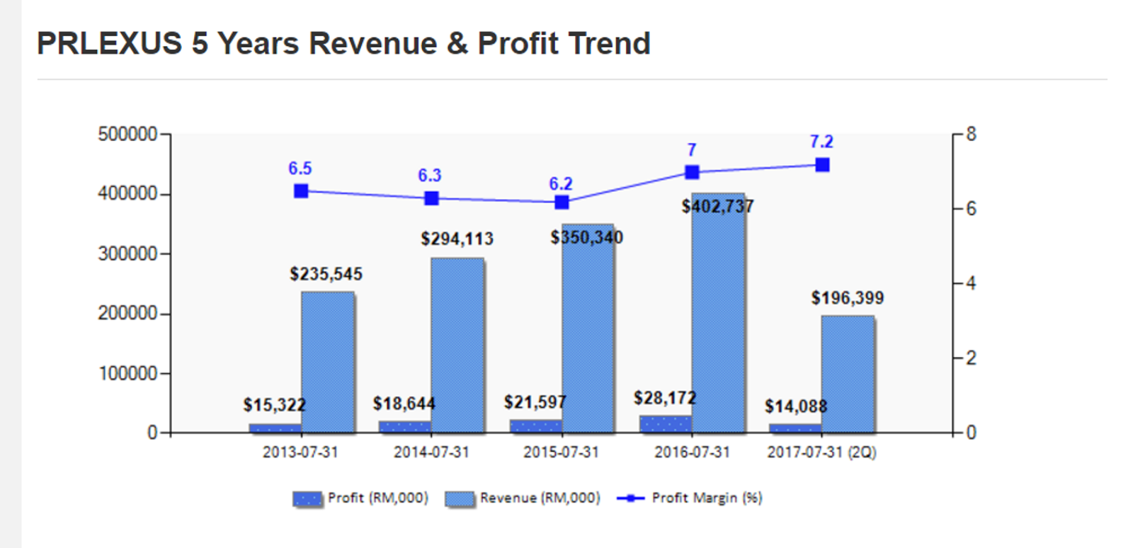 RIC INVESTMENT 1214: Prolexus - momentum investing or speculating?