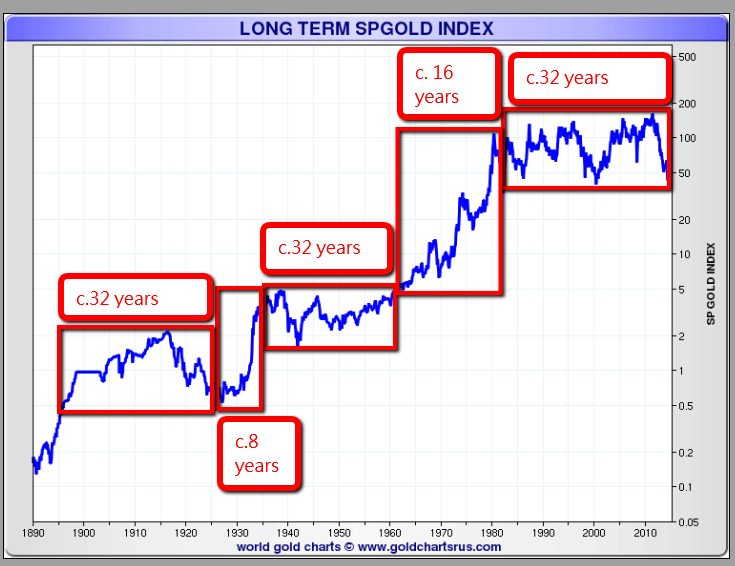 Martin Armstrong's Tense - GCRU Gold News
