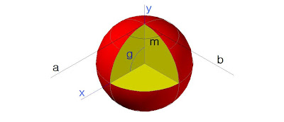 Geometría de la esfera