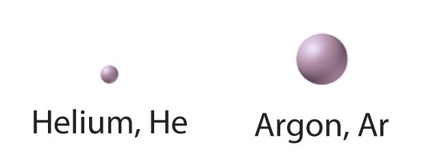 Suka Chemistry: Explain why the melting and boiling points of argon are ...