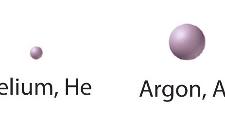 Suka Chemistry: Explain why the melting and boiling points of argon are ...