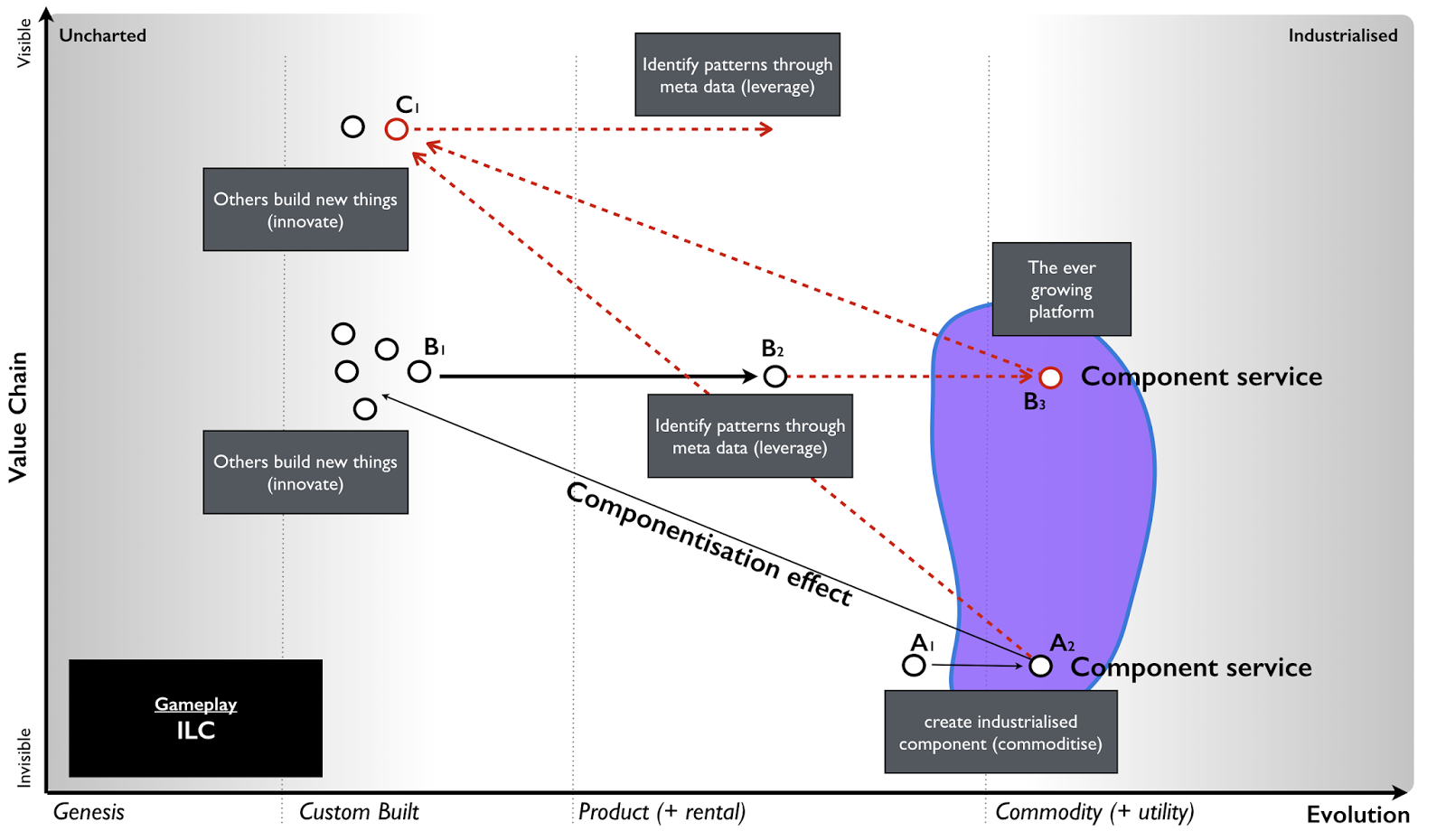 Bits or pieces?: The play and a decision to act