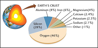 Geography and Environment