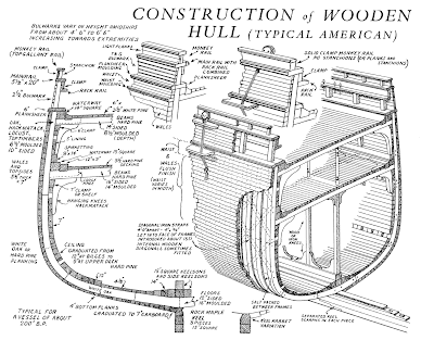Quinze marins sur le bahut du mort...: Plans, Détails des Clippers 02